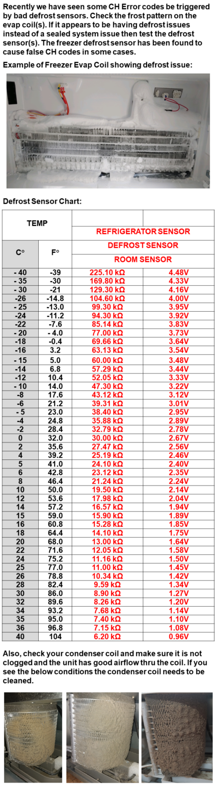 REF_CH – LG Error Codes
