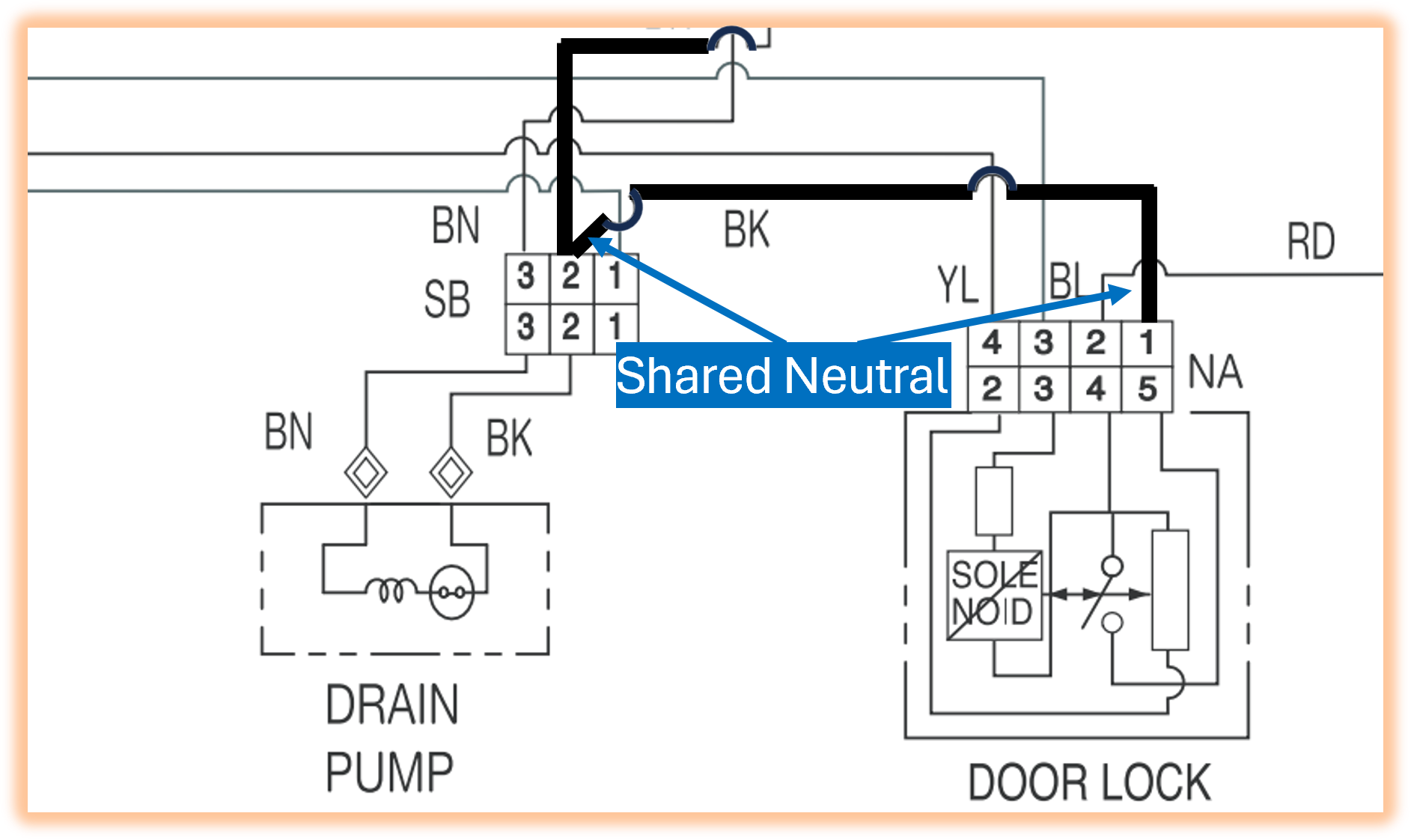 FL_DE2 – LG Error Codes