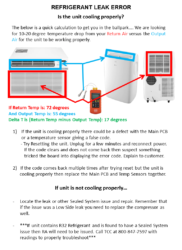 WAC_38 – LG Error Codes