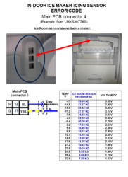 REF_IS – LG Error Codes