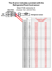 REF_RS – LG Error Codes