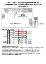 REF_CO – LG Error Codes