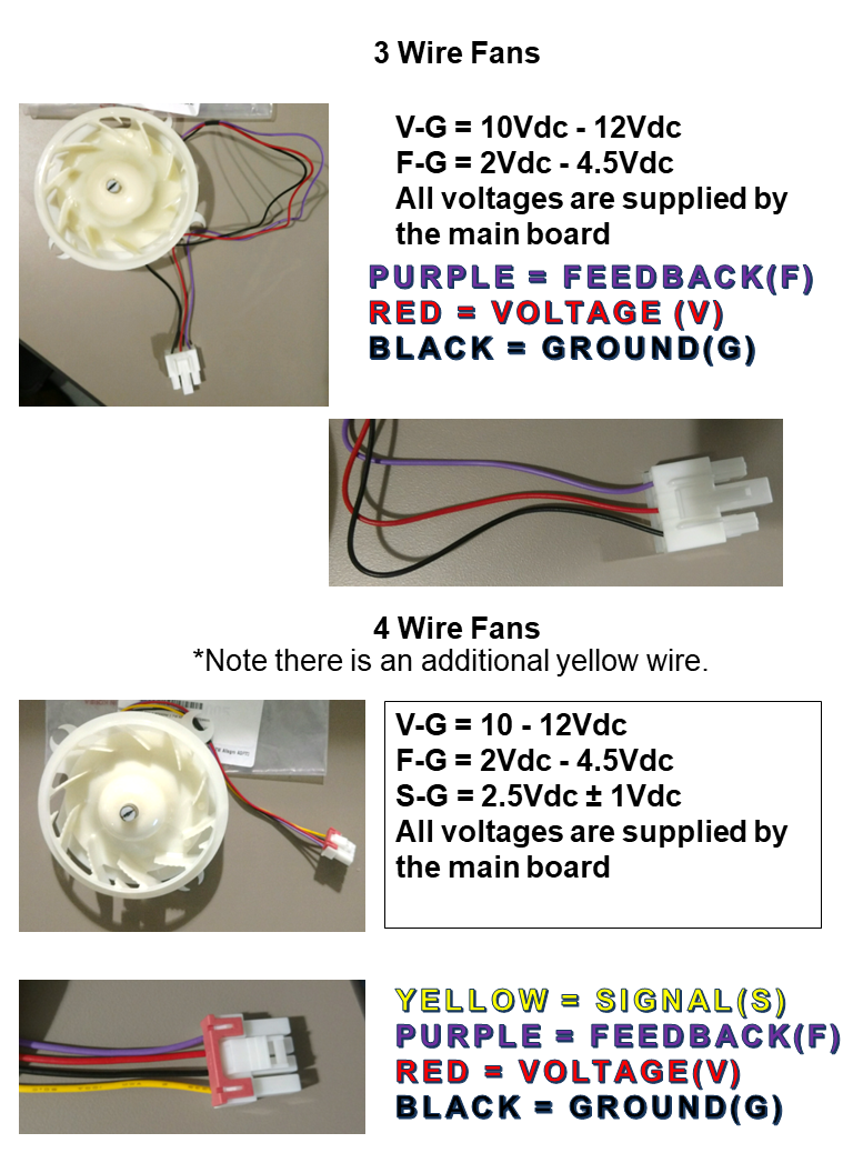 REF_IF – LG Error Codes