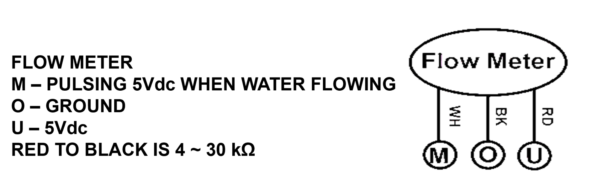 REF_GF – LG Error Codes