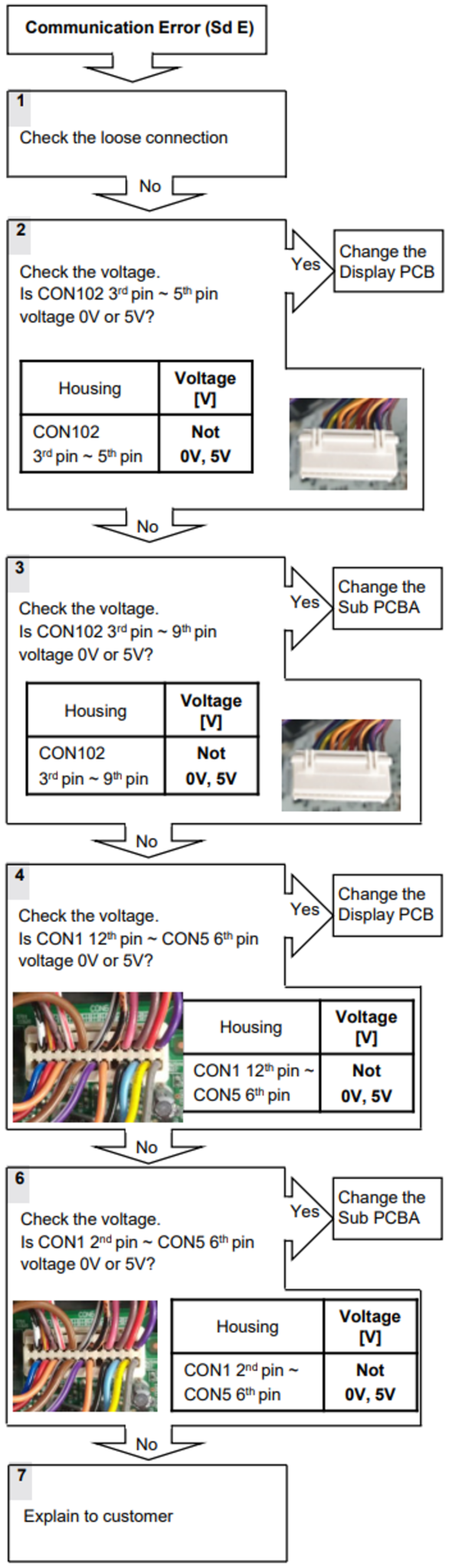 REF_SD – LG Error Codes