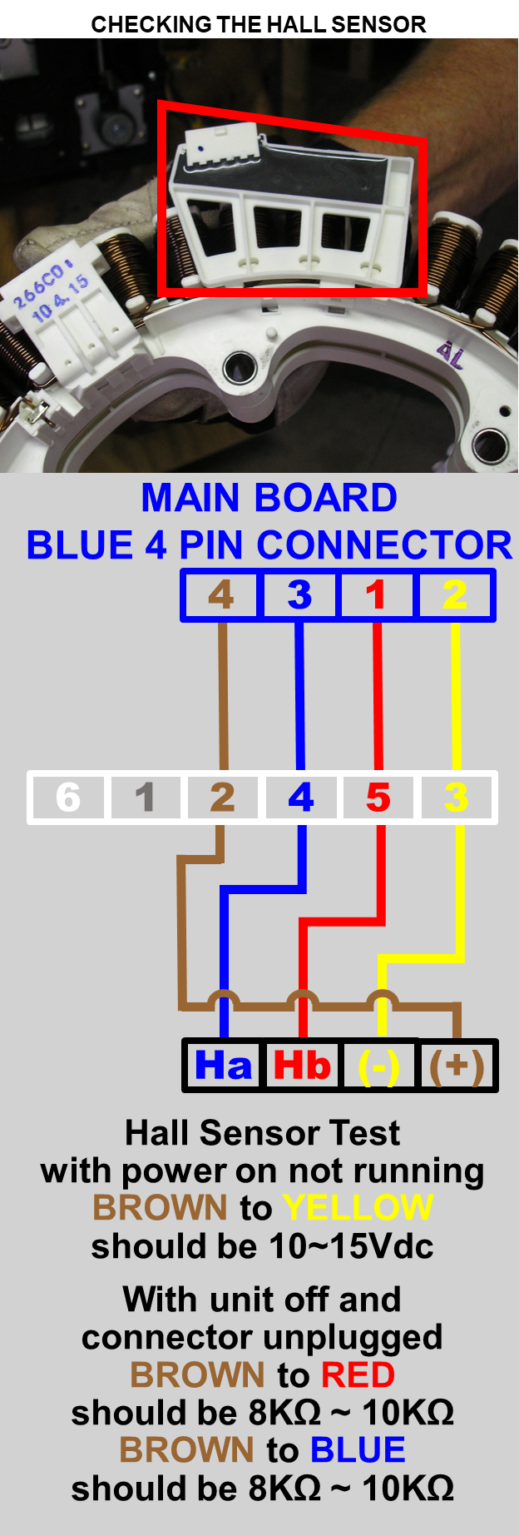 TL LE LG Error Codes