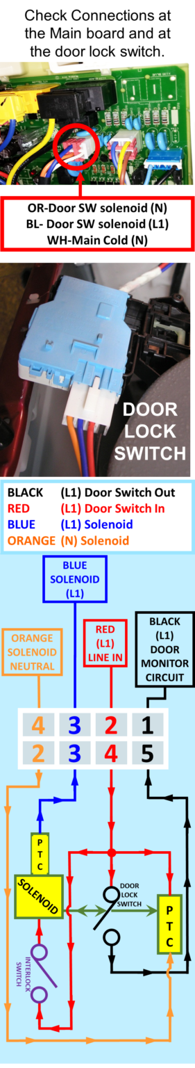 FL_DE – LG Error Codes