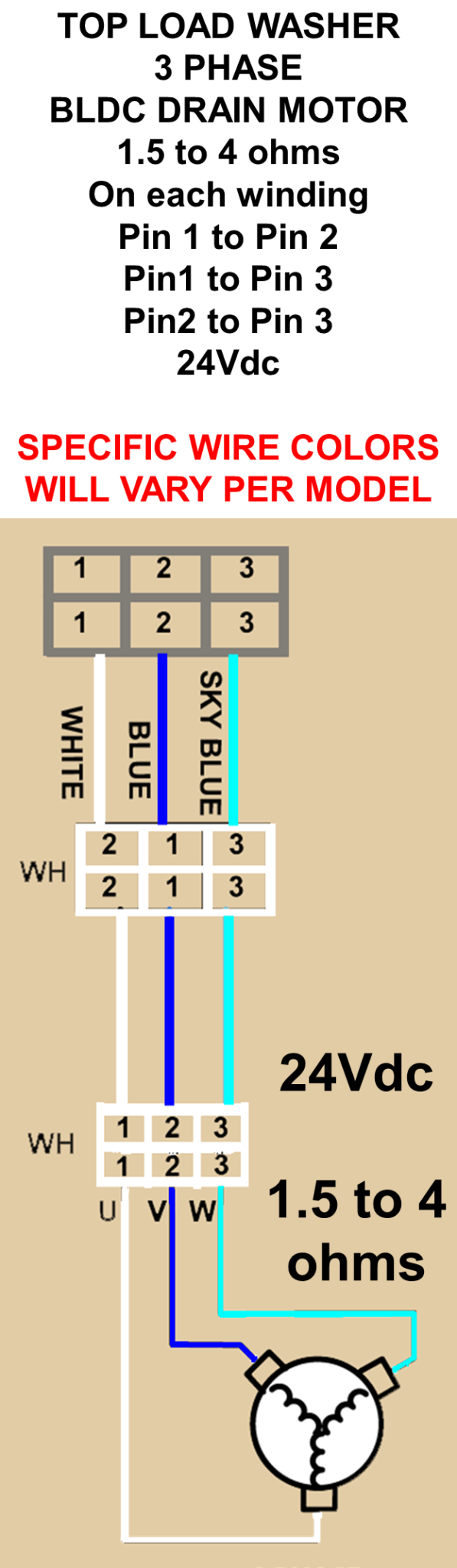 TL_OE – LG Error Codes