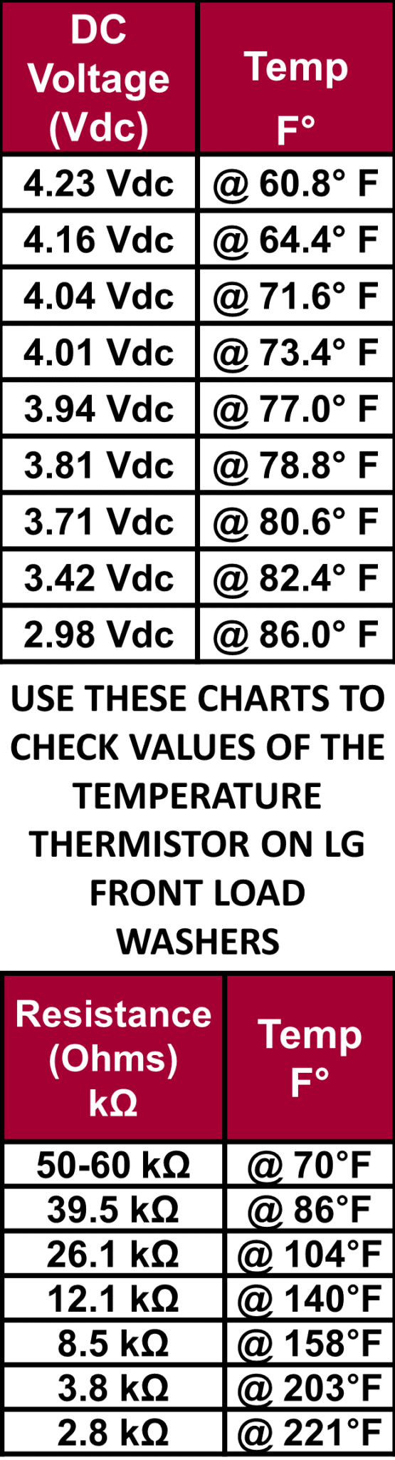 FL TE LG Error Codes