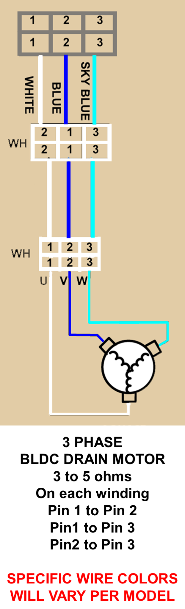 FL_OE – LG Error Codes