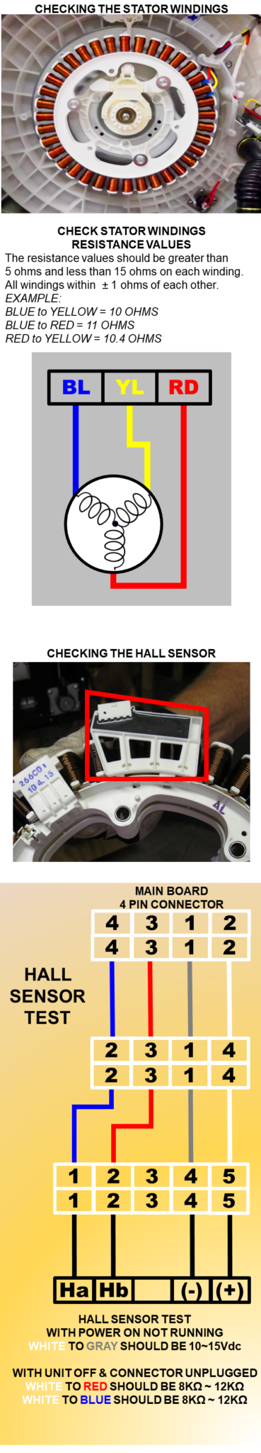 FL_LE – LG Error Codes