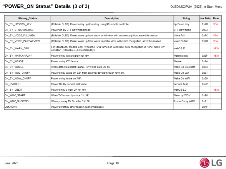 TV Power Off Status Normal Display – LG Error Codes