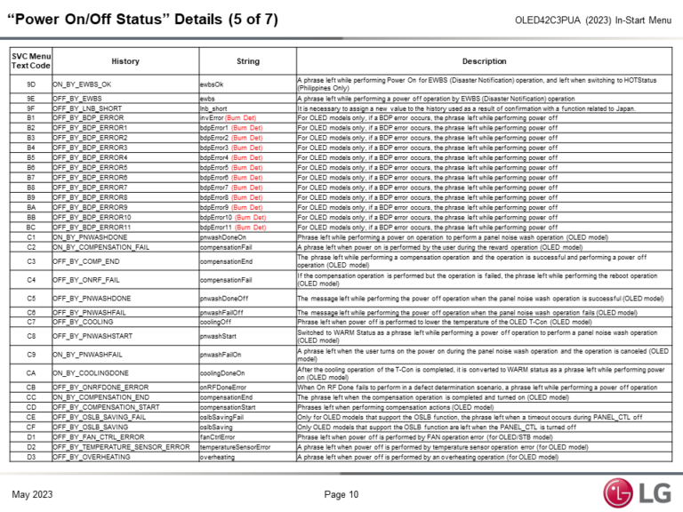 TV Power Off Status Simple Display – LG Error Codes