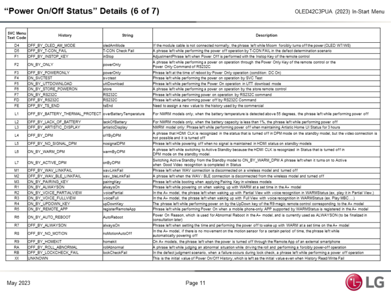 TV Power Off Status Simple Display – LG Error Codes