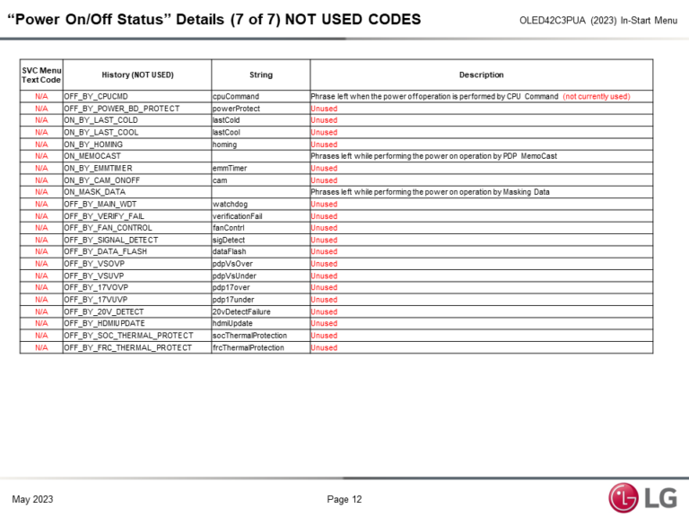 TV Power Off Status Simple Display – LG Error Codes