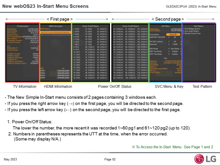 TV Power Off Status Simple Display – LG Error Codes