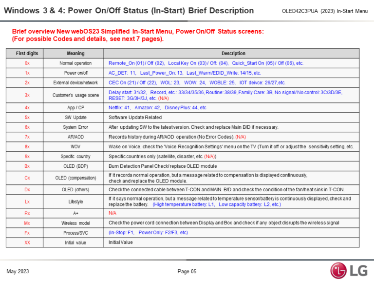 TV Power Off Status Simple Display – LG Error Codes