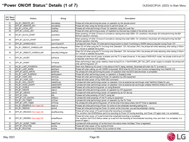 TV Power Off Status Simple Display – LG Error Codes