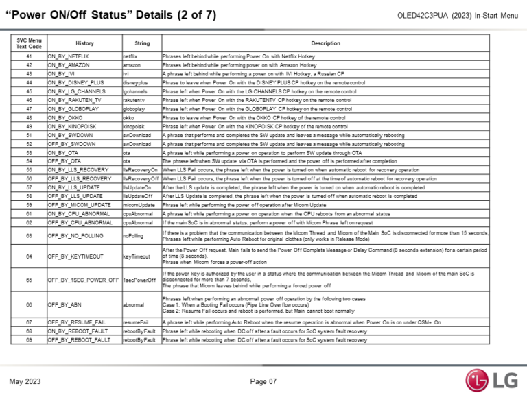 TV Power Off Status Simple Display – LG Error Codes