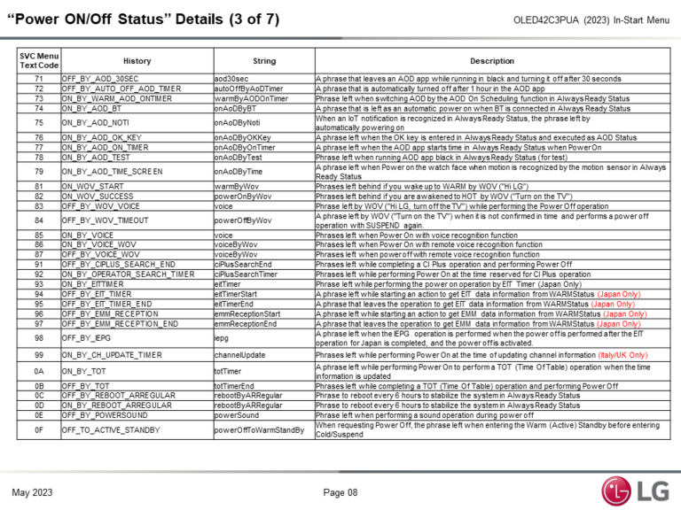 TV Power Off Status Simple Display – LG Error Codes