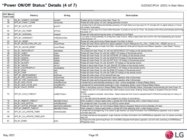 TV Power Off Status Simple Display – LG Error Codes